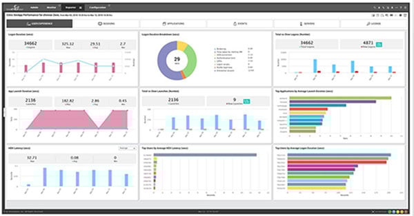 eG Innovations | Microsoft Azure Virtual Desktop Monitoring (AVD)
